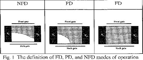 Figure 1 From A Dynamic Depletion Soi Mosfet Model For Spice Semantic Scholar