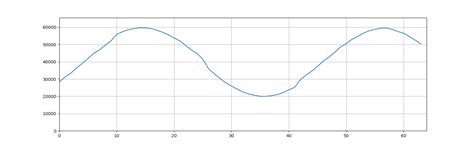 Voltage Drop Every Adc Trigger Nxp Community Voltage Drop Every Adc Trigger Nxp Community