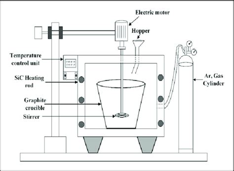 Schematic Representation Of Stir Casting Process Download Scientific Diagram