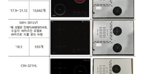화재 가능성전기레인지 추가 리콜