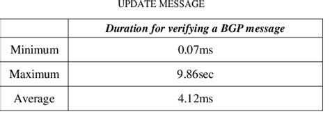 Table Vii From The Policy Based Aspath Verification To Prevent 1 Hop Table Vii From The Policy Based Aspath Verification To Prevent 1 Hop