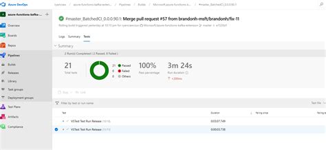 Must Have Cicd Process · Issue 25 · Azureazure Functions Kafka