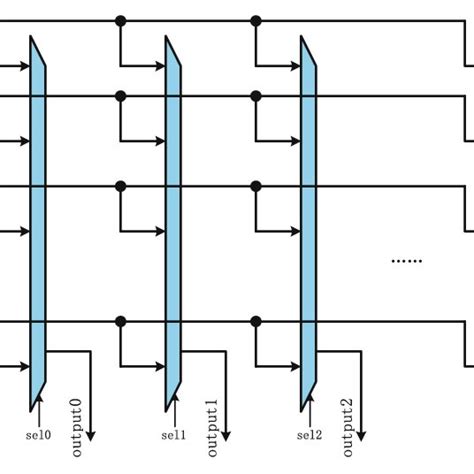 N × N Crossbar Self Drawn Download Scientific Diagram