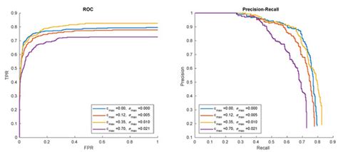 Sensors Special Issue Advanced Computational Intelligence For Object Detection Feature