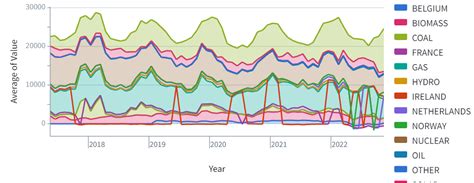 Uk Energy Dashboard Devpost