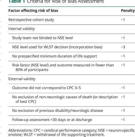 Table 1 From Serum Neuron Specific Enolase Thresholds For Predicting