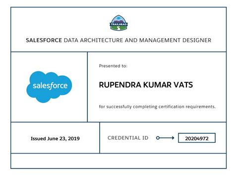 Started Cta Journey With Salesforce Data Architecture And Management… Rupendra Vats 14 Comments