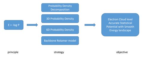 专访王晟：rna结构预测是一项非常底层的技术，可为生命科学的各个方向带来进步和突破 知乎