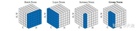 Batchnorm的原理及代码实现 知乎