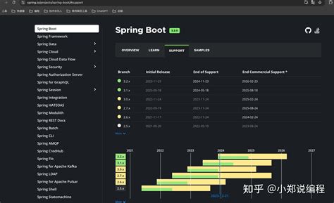 Springboot2 和 Springboot3 有什么区别？ 知乎