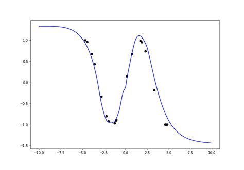 Bug Why Doesn T Fill Between Work Issue 25057 Matplotlib Matplotlib GitHub