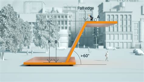 Fall Edge Definition Distance And Protective Measures Innotech