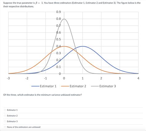 Solved Suppose The True Parameter Is β 1 You Have Three
