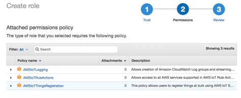 Setting Up Just In Time Provisioning With AWS IoT Core The Internet Of Things On AWS