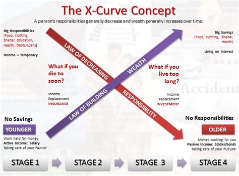 Investiary A Diary Of An Ofw Investor
