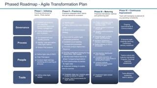 Agile Transformation By Gnanasambandham Anbazhagan PPT