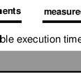 Best Case Execution Time BCET And Worst Case Execution Time WCET Download Scientific