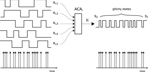 second output transition bunch download scientific diagram