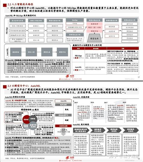机器学习流水线模式将成为ai生产重要推动力 知乎