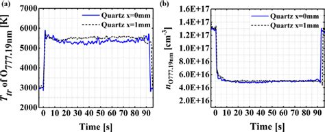 Temporally And Spatially Resolved Las Results For The Quartz Sample