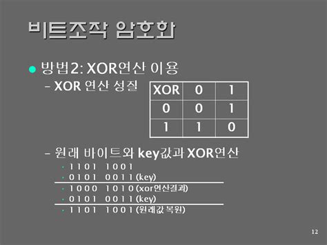 암호화 encryption 치환 위치교환 순열 made for all
