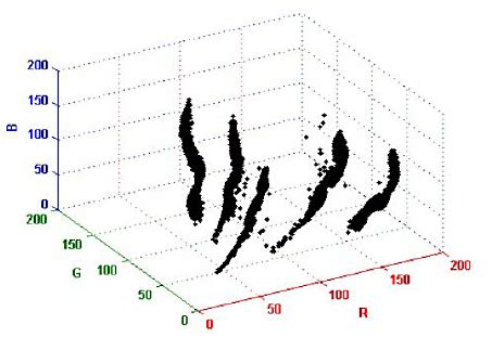 RGB Color Histogram Adapted From Download Scientific Diagram