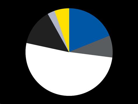 Lego Star Wars U Wing Mini Foil Pack • Set 911946 • Setdb