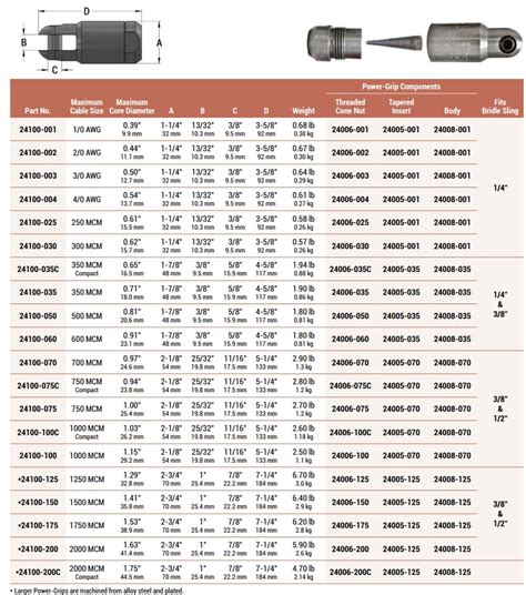 Power Grip Clevis Plumettaz America Corp