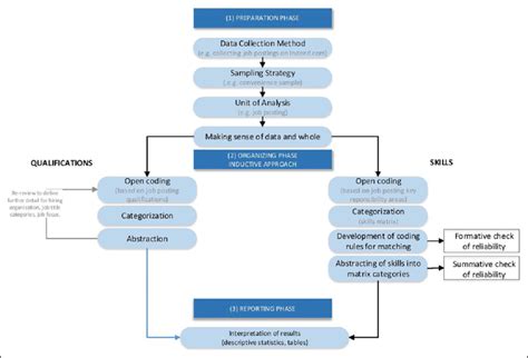 Content Analysis Process Download Scientific Diagram Content Analysis Process Download Scientific Diagram