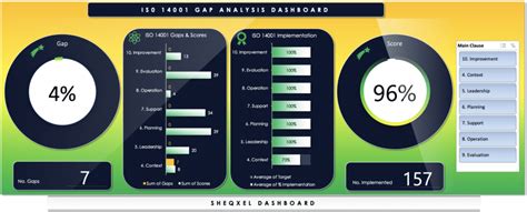 SHEQXEL ISO Gap Analysis Tool