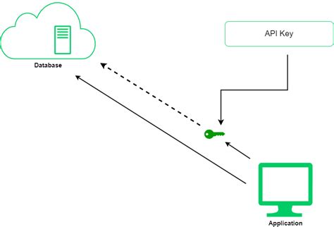 What Is User Authentication In Dbms Geeksforgeeks