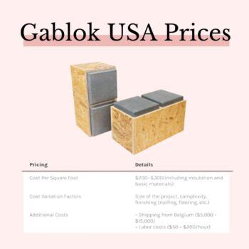 Gablok USA Prices | A Detailed Gablok Pricing Guide - Hooked Home