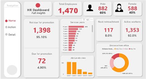 Hranalytics Powerbi Datavisualization Employeeengagement… Abhishek Shukla