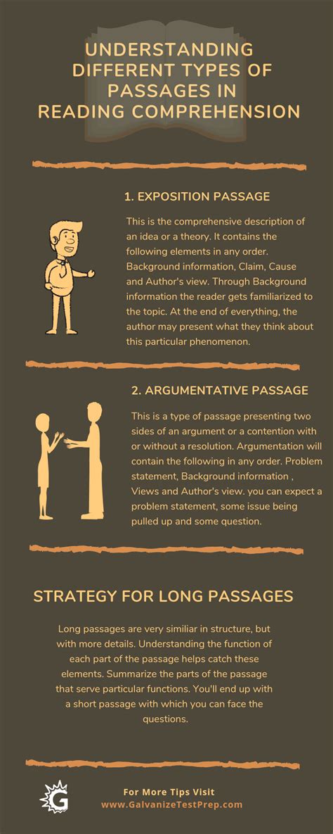 Reading Comprehension Passages For Gre Tips Lori Sheffields Reading