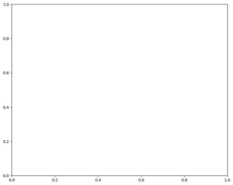 Wradlib Phase Processing System Phidp Zphi Method — Project Pythia Cookbook Template