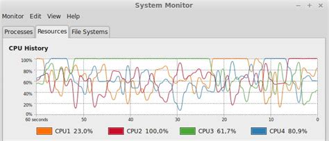 CPU Usage While Render On GPU Lighting And Rendering Blender Artists Community