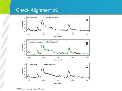 Ppt Variable Penalty Dynamic Time Warping For Aligning Chromatography
