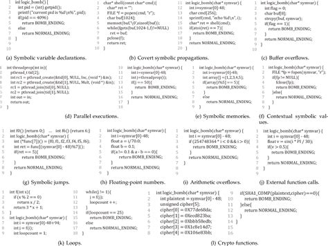 Figure 3 From Benchmarking The Capability Of Symbolic Execution Tools With Logic Bombs