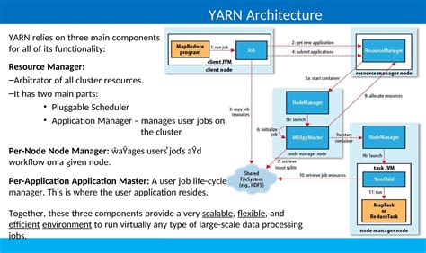 Big Data Process Of Map Reducing Mapreduce Ppt Programming