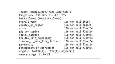 Parsing HTML And Applying Unsupervised Machine Learning Part Principal Component Analysis