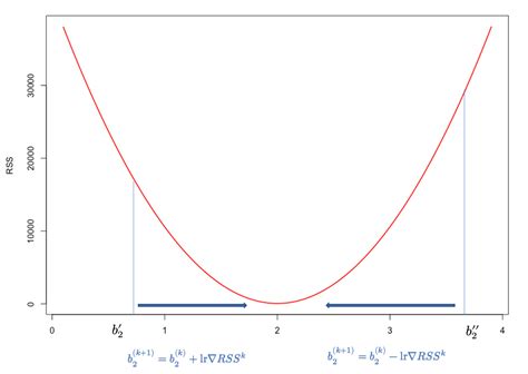 Chapter 38 Algorithmic Optimization Toolbox For Social Scientists And