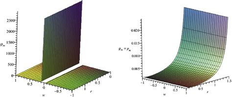 Plots Of ρ M And ρ M P M Versus R Download Scientific Diagram