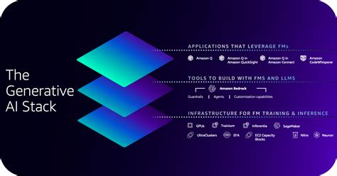 Amazon Bedrock AWS Developer Center