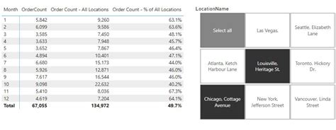 priyanshu naudiyal on linkedin powerbi dax dataanalytics