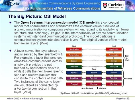 Sysc 5608 Wireless Communications Systems Engineering Phy Fundamentals