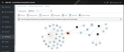 Red Hat Middleware Management Server Release Notes Red Hat Middleware