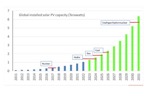 Bart Van Nijnatten Posted On Linkedin