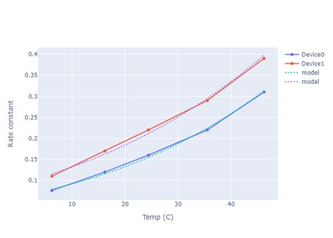 How To Copy Color From One Trace To Another 📊 Plotly Python Plotly Community Forum