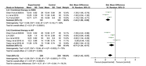 Figure E Forest Plot Of Trails Comparing Nibs Combined With Mt Vs Nibs