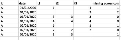 Mysql Count Missing Values Across Columns And Join Back To Original